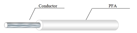 250C 600V UL10362 PFA Wire - Buy UL10362, PFA Wire, PFA Cable Product ...