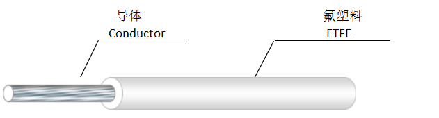 150℃ 300V UL1643 ETFE wire - Buy Mica, MGT wire, PFA wire Product on ...