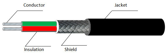 150℃ 300V UL20326 Multi ETFE Insulated Shield ETFE Jacket Cable - Buy ...